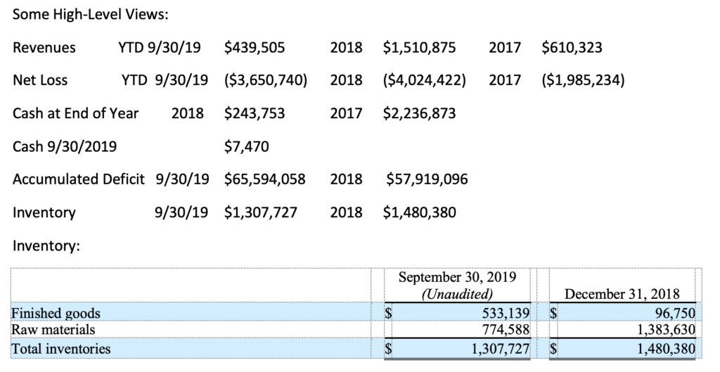 What’s Wrong with This Picture: Cardax Pharmaceuticals - Industry ...
