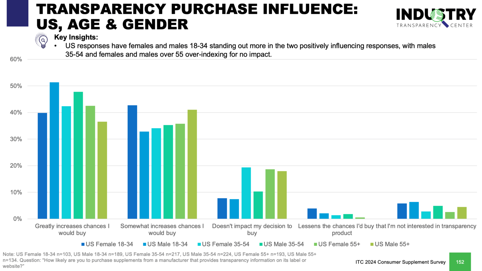 Transparency Is the Key to Building Consumer Trust - Industry ...