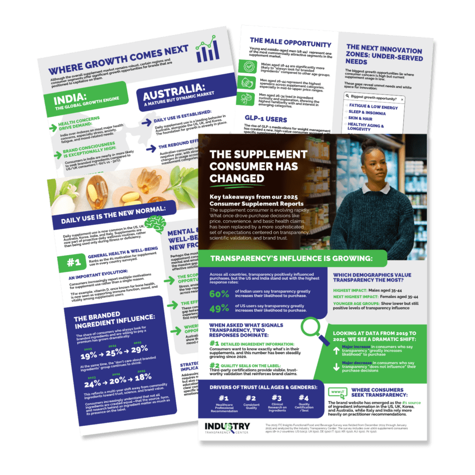 Global Supplement Consumer Insights: What the 2025 Data Reveals About ...